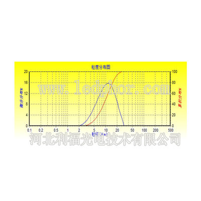 99.99% zinc nitride micro grade Zn3N2 powder CAS1313-49-1