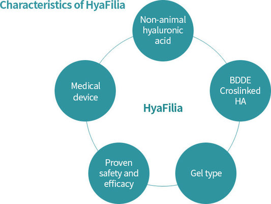 Hyafilia hyaluronic acid injection face filler hyaluronic acid injection deep