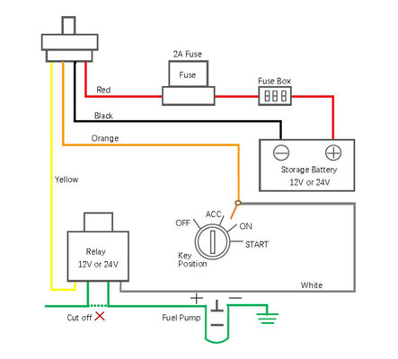 Driver Identification Car Fuel Tracker Support Connection With Finger Printer
