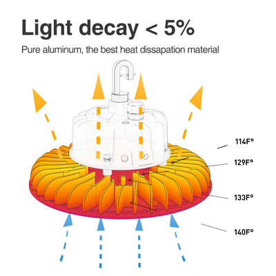 150 Watt 200 Watt UFO LED High Bay Light Warehouse LED Low Bay Lights
