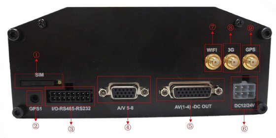 Чернота системы корабля DVR алгоритма обжатия H.264 для местного хранения