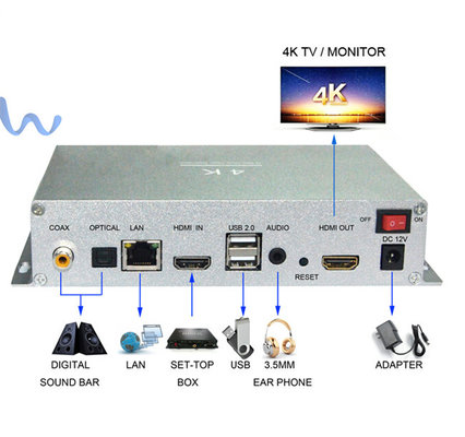 4096 × 2160 UHD H.265 Android Network Media Player USB SD Optical COAX RJ45 RS232