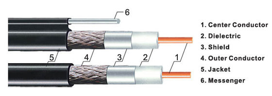Câble coaxial de liaison plaqué de cuivre de l'acier RG59 pour DBS Driect annonçant le système de Saellite