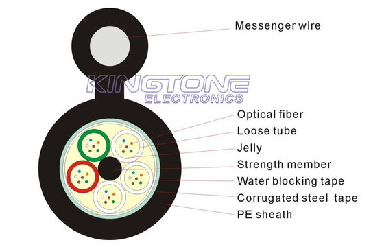 Le câble optique Fig.8 de fibre de GYTC8S a échoué la veste lâche de PE de bande d'acier en forme de tuyau