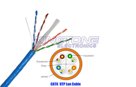 Câble de caméra de sécurité de LSZH UTP CAT6 dans 4 paires d'en cuivre nu solide de 23AWG