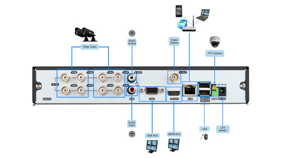 24 kits à l'épreuve du vandalisme de kit de la caméra de sécurité 8CH DVR de télévision en circuit fermé de LED IR/caméra de sécurité