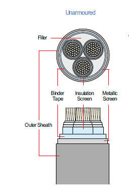 Alminum XLPE a isolé le câble à haute tension/câble 3.6KV/6KV de l'électricité