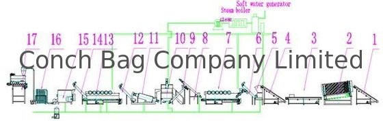 pp woven bag recycling line/PP PE film or bag recycling washing line cleaning
