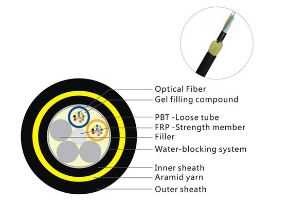 Reliable ADSS Fiber Cable For  Overhead High Voltage Electricity Transmission System