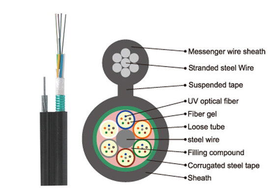 GYTC8S Figure 8 Fiber Optic Cable Metal Strength Member Steel Tape