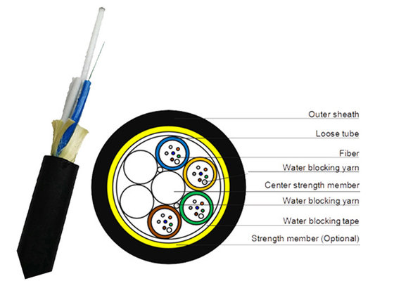 Dry Core / Gel Filled Fiber Optic Cable Track Resistant Outer Jacket