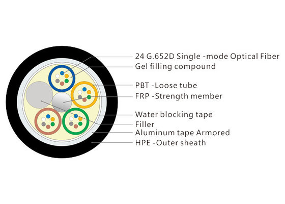 24 Core Outdoor Fiber Cable Special Water Blocking Filling Compound