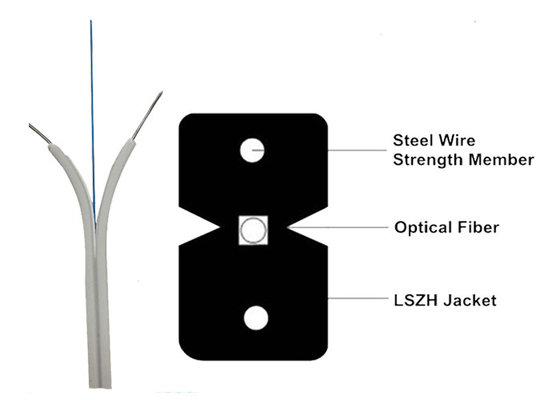 Indoor Flat Drop Cable LSZH / PVC Sheath FTTH Bow Type High Tensile Strength