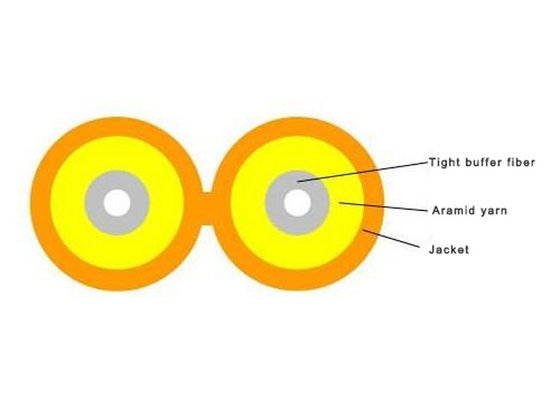 Zip Cord Interconnect Flexible Fiber Optic Cable , Duplex Inside Fiber Optic Cable