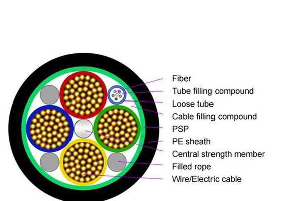 G657A2 12f Fiber Optic Cable , Hybrid Cable Fiber And Power Units Hybrid 3 X 6 Mm²