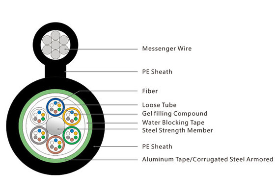 9 / 125 Single Mode Fiber Cable , PBT Multi Loose Tube Fiber Optic Cable