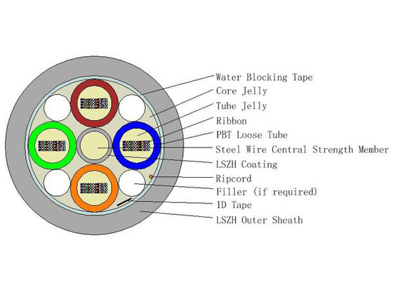Water Blocking Tape Ribbon Fiber Optic Cable , PBT Loose Tube Ribbon Fiber Cable
