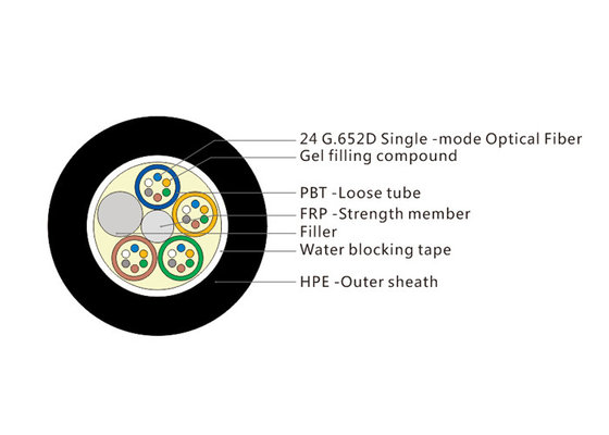 GYFTY Outdoor Fiber Cable Single Mode Stranded Loose Tube PE Jacket