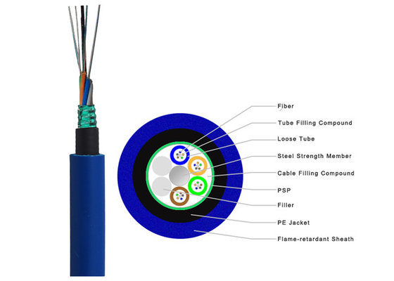 Mining Flame Retardant Custom Fiber Optic Cables Central Strength Member