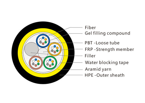 Mini Span G652D ADSS Fiber Cable Single Mode PE / AT Sheath Material