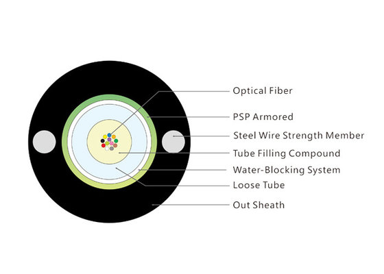 Single Mode 12 Core Outdoor Fiber Cable Light Armored Aerial / Duct GYXTW