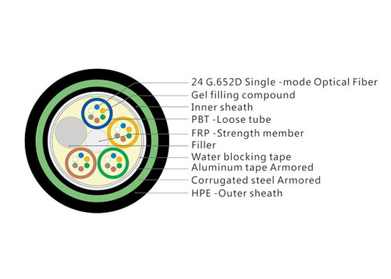 Non Metallic Strength Member 24 Core Fiber Optic Cable , GYFTA53 Armored Fiber Cable