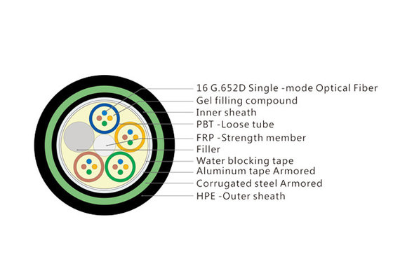 16 Core Direct Burial Fiber Optic Cable Loose Tube PE Jacket Material