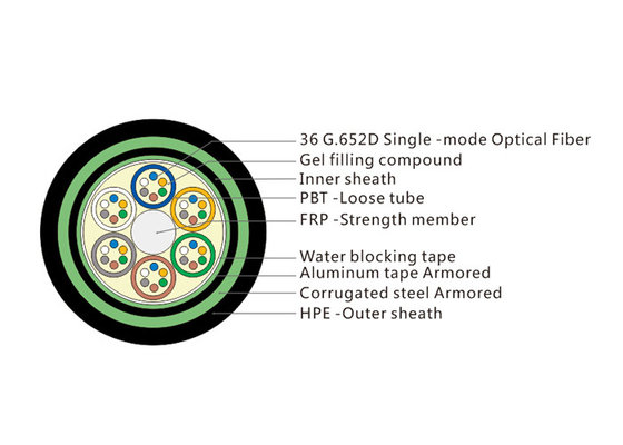 Outdoor 36 Core Fiber Optic Cable , Steel Tape Armored Multi Strand Fiber Optic Cable