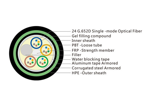 Stranded Loose Tube Armored Fiber Optic Cable , G652D 24 Core Fiber Optic Cable