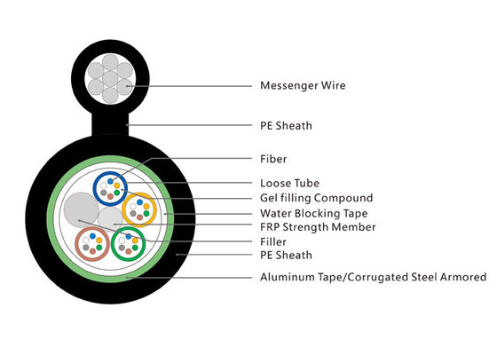 FRP Aerial Figure 8 Fiber Optic Cable FRP Central Strength Member GYFTC8S