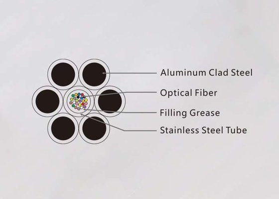 75 Cross Section 24 Core G652d Fiber Optic Cable SUS Tube Center Layer