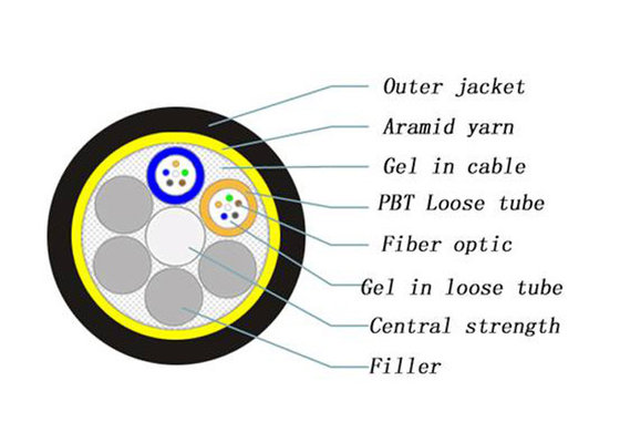 Self Supporting Aerial ADSS Fiber Cable 160 Meters Span 24 Fiber Count