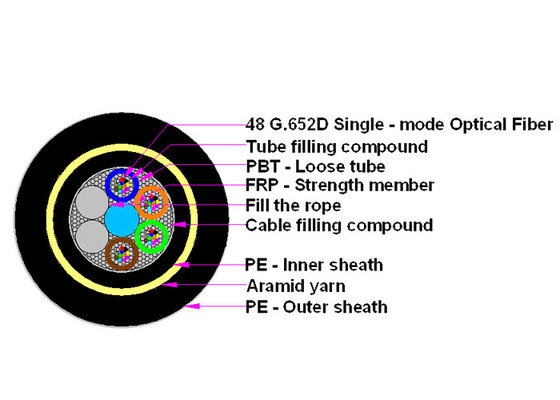 PBT Loose Tube Aramid Yarn Fiber Optic Cable PE Jacket 12 - 288 Core