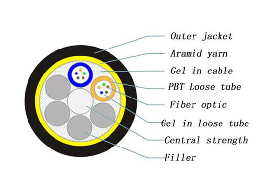 50M Span Self Supporting Aerial Cable , Single Jacket All Dielectric Fiber Optic Cable