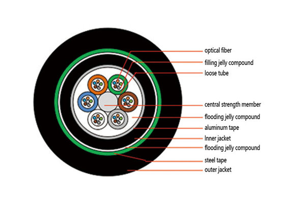 G652D Underground Anti Rodent Fiber Optic Cable Double Armored Grade A