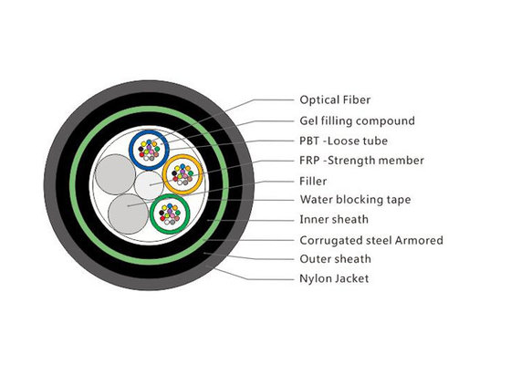 Durable Rodent Resistant Fiber Optic Cable , Nylon Jacket Armoured Fibre Cable