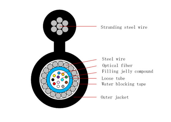 Aerial GYXTC8Y 12 Core Armoured Fiber Optic Cable With PE Out Jacket