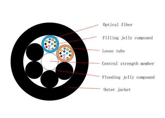 GYFTZY FRP Strength Member Outdoor Fiber Cable Flame Retardant PE Sheath Anti rodent