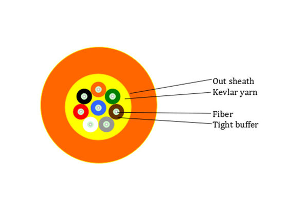 LSZH Jacket Distribution Tight Buffered Fiber Optic Cable GJFJV 2~24 Core With Aramid Yarn