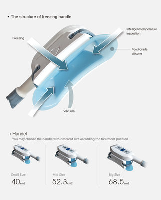 Low price amazing effect distributors wanted slimming machine cryolipolysi fat freezing machine