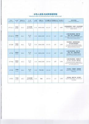 Multifunctional DMF Free Resin , Water Based PU Resin Good Folding Resistance