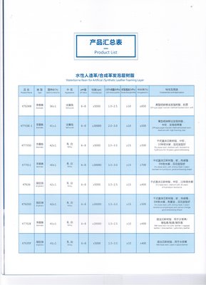 Waterborne DMF Free Resin For Artificial / Synthetic Leather Surface Layer