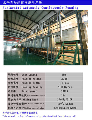 Rebonded Foam Machinery, Rebonded Foaming Machine supplier