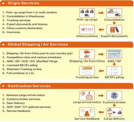 cheap good shipping from China /customs broker /China top ten selling product
