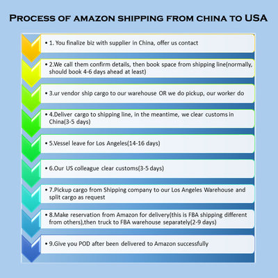 FBA & FBM  oversea warehouse  service in America