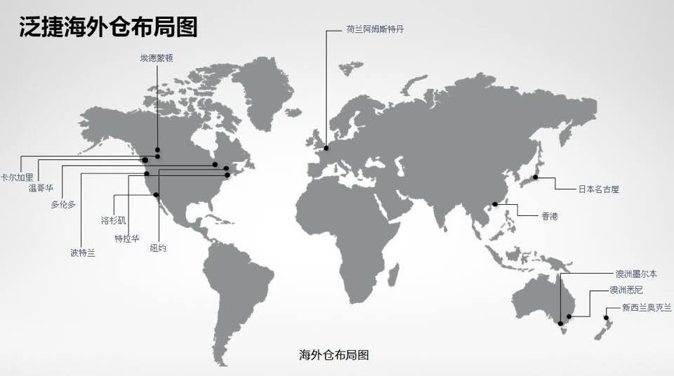 Consolidation Service Freight Forwarder to Amazon Dropship from China to USA Amazon FBA