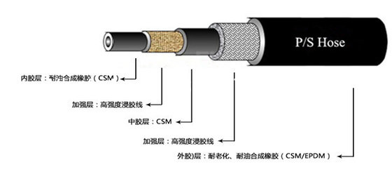 High Pressure SAE J188 Power Steering Hose