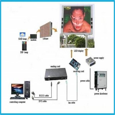 LED Advertising Screens / Outdoor Full Color LED Display IP65 P37.5 Video Wall
