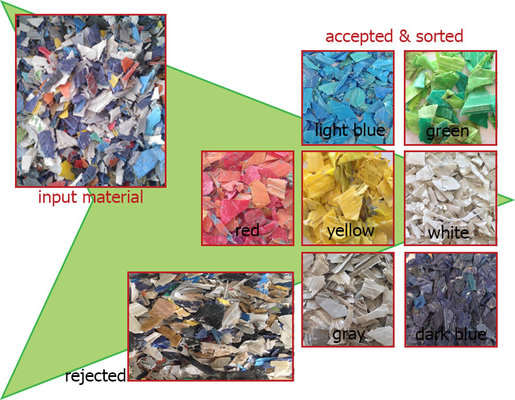 CCD Sensor Belt Colour Sorter Machine For Monocrystalline Silicon , Coal