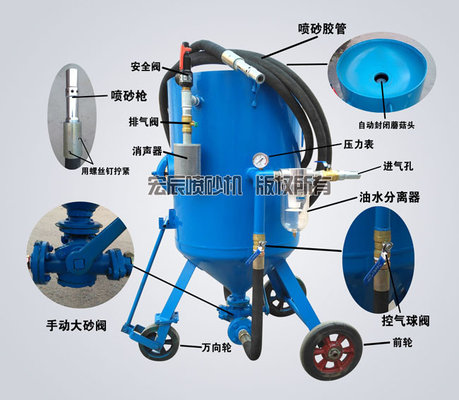 Open Blasting Machine supplier